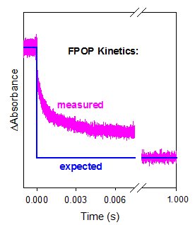 Lars Konermann Publications